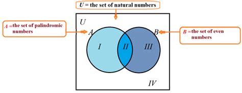 Solved Chapter 2 3 Problem 131E Solution Thinking Mathematically 6th