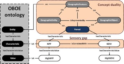Example Of The Image Representation Of A Concept For Geobia The Download Scientific Diagram