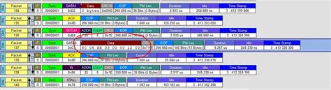 Usb String Descriptor Modification Stmicroelectronics Community