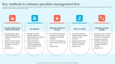 Payables Management Flow Ppt Powerpoint Presentation Complete Deck With