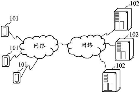 identity verification method and device and computer readable storage