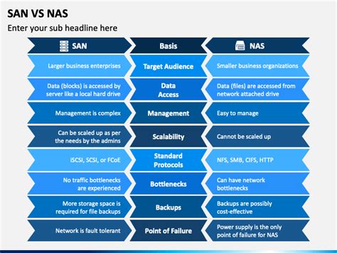SAN Vs NAS PowerPoint And Google Slides Template PPT Slides