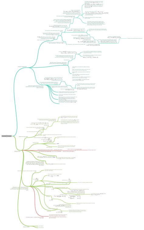 Stochastic Processes Coggle Diagram