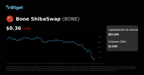 Bone Shibaswap Bone Precio Gráficos Y Noticias Bitget