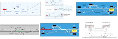 signal overlap in railways railway signalling concepts