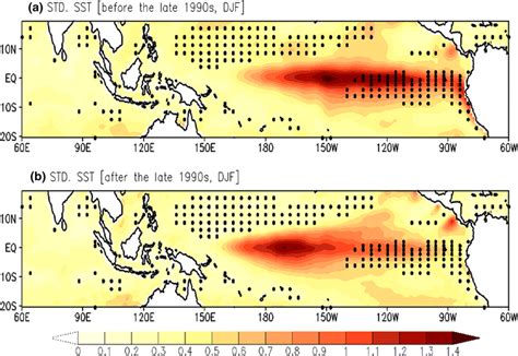 The Standard Deviation Of Sstas In The Tropical Pacific Domain Before Download Scientific
