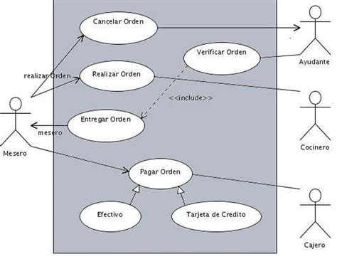 Описание Uml диаграмм