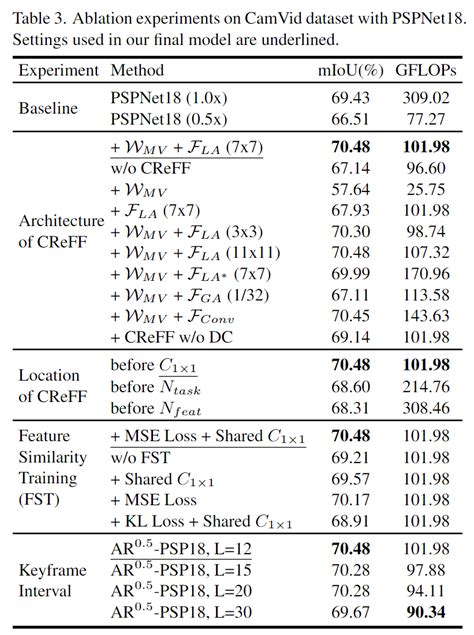Cvpr2023 节省67计算成本，高精度视频语义分割再下一城！ 阿里云开发者社区
