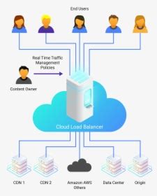 Client Server Model Diagram HD Png Download Kindpng