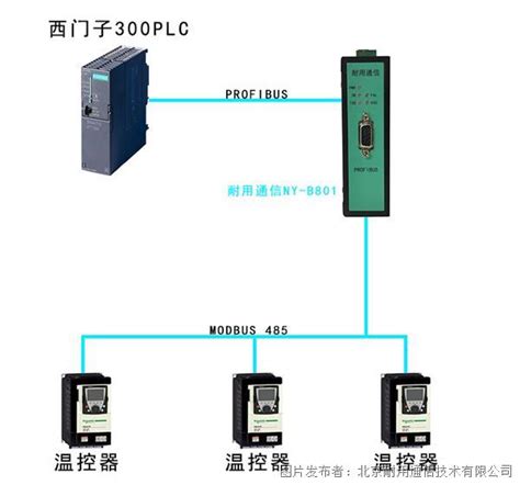 北京耐用通信modbus485转profibus网关modbusprofibus中国工控网