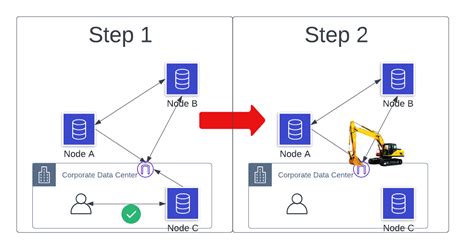 CAP Or No CAP Understanding When The CAP Theorem Applies And What It Means DeBrie Advisory