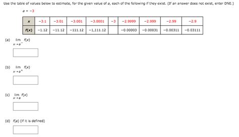Solved Use The Table Of Values Below To Estimate For The Chegg