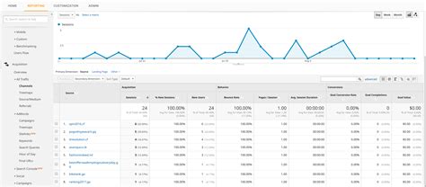 Using Piwik For Web Analytics In Sandstorm With A Haproxy Reverse