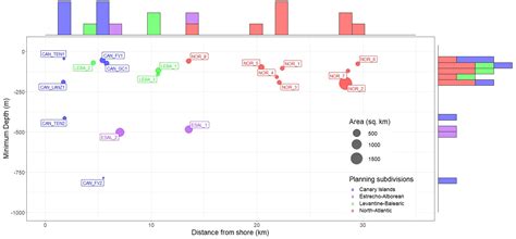 Characterization Of The Potential Spanish Offshore Wind Energy