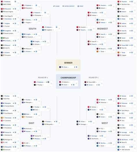 2023 March Madness Perfect Bracket Large Pools Ncaa Tournament