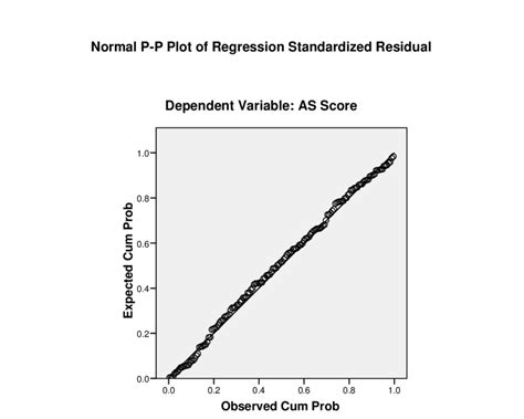 7 NORMAL PROBABILITY PLOT Download Scientific Diagram