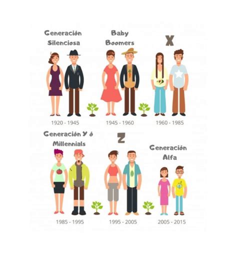 CATEGORÍA DE LAS GENERACIONES A CUÁL PERTENECES