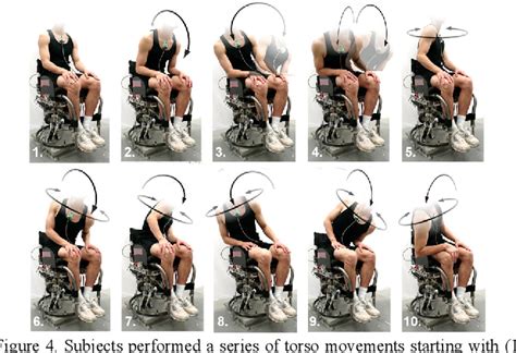 Figure 4 From Design And Validation Of A Torso Dynamics Estimation System Tes For Hands Free