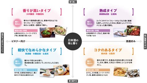 知っておきたい！日本酒豆知識 日本酒用語の数々 秋田の日本酒販売専門サイト｜秋田のんめ酒おへでける！口上人本舗