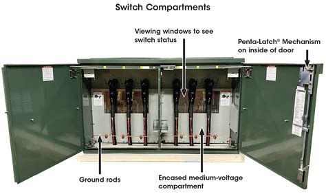 What Is Pad Mounted Switchgear At Evie Josh Blog