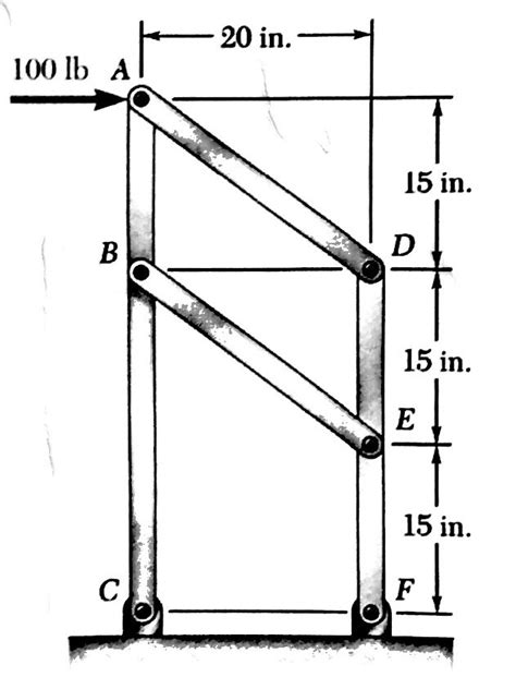 Solved For The Frame And Loading Shown Determine The