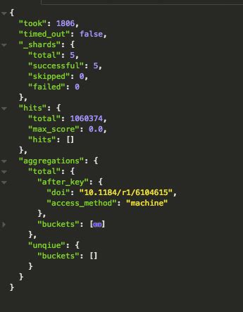 How To Use Multiple Composite Aggregations In ElasticSearch Stack