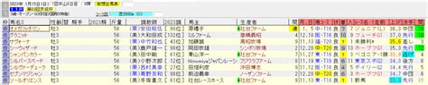 京成杯2023追い切り情報 ラッキーパンチの追い切り調教競馬
