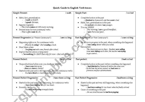 English Tenses Chart Pdf