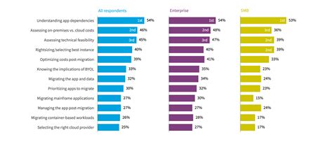 Cloud Computing Pros Cons Explained Benefits Challenges And Key Insights