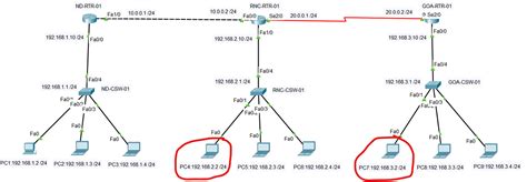 routing lab 7 acl extended we will continue from lab 6 we have