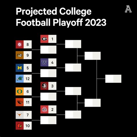 Cfp Rankings 2024 Brackets Pdf Dacia Electra