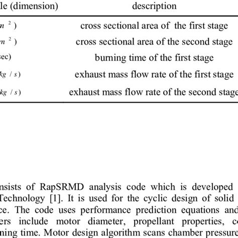 Design Variables And Their Boundaries Download Table
