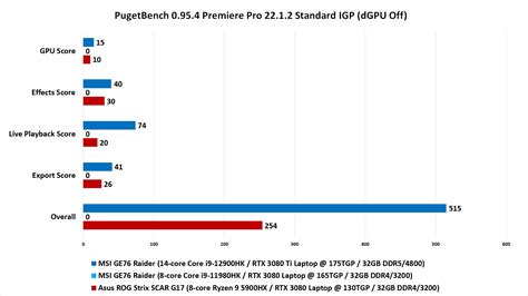 Core I9 12900hk Review Intel Alder Lake Laptops Crush The