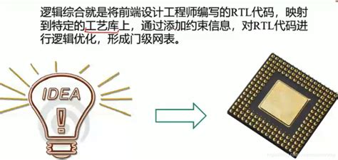 数字ic设计bilibili Designer Compiler的理论笔记实操b站数字ic资源 Csdn博客