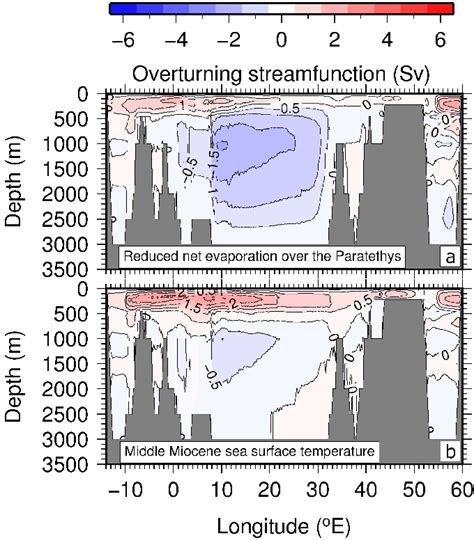 Zonal Overturning Streamfunction For A Shallow Indian Gateway Forced