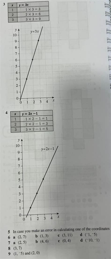 Year 7 Graphs Of Linear Functions Maths With David
