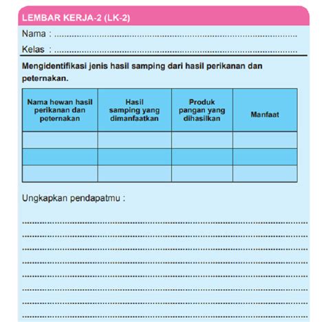 Kunci Jawaban Prakarya Kelas 9 Halaman 131 Dan 132 Semester 2 Tugas