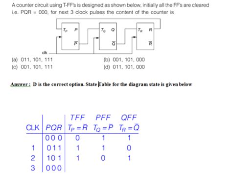 Gate 2021 Cse Solved Question Paper Computer Science Junction