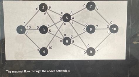 solved the maximal flow through the above network is