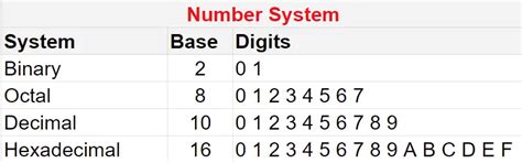 C Program To Convert Decimal To Binary Number Using Recursion