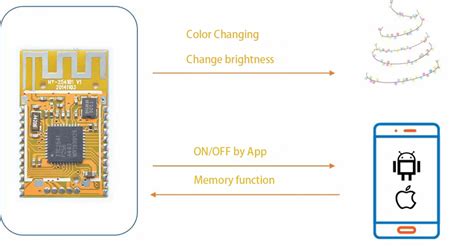 Quick Guide Rgb Bluetooth Led Controller Led Controller Manufacturer