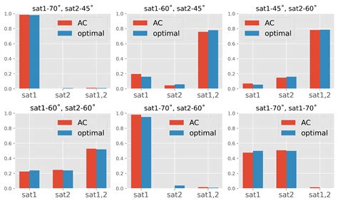 Remote Sensing Free Full Text Learning Based Traffic Scheduling In