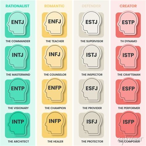 The Mbti Myers Briggs Personality Type Indicator Use In Psychology