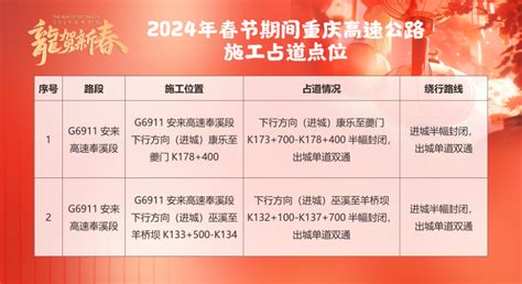避堵线路、服务区充电重庆高速春节出行服务指南来了 新华网客户端