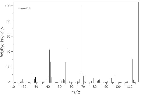 3 Methylcyclohexanone 591 24 2 Ir Spectrum