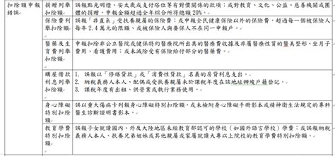 報稅攻略／綜所稅結算申報 這6大常見錯誤別再犯 財經 Nownews今日新聞