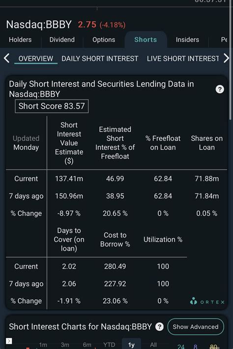 Ortex Bbby Tuesday Monday Rbbby