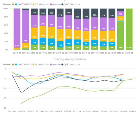 Solved Visuals Not Rendering Correctly From Pbi Dektop To Microsoft Fabric Community