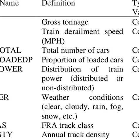 Predictor Variables In Severity Prediction Model Download Scientific