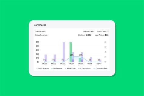 How To Use Your Linktree Analytics To Reach Your Goals Faster Linktree